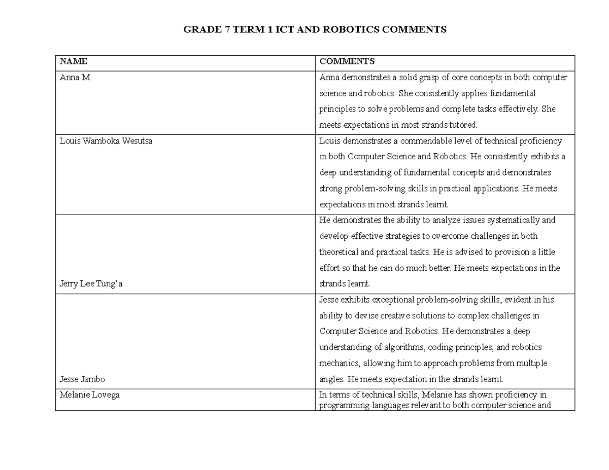 Grade 7 TERM1( Uploaded) - NAME COMMENTS Anna M Anna demonstrates a ...