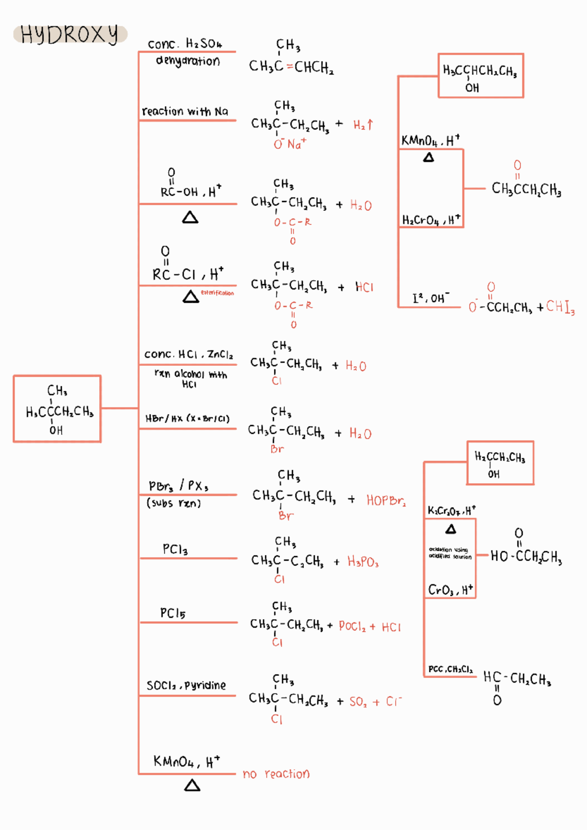 Concept map Hydroxy - HYDROXY conc. H2SO4 CH3 denyaration CH3C=CHCH2 ...
