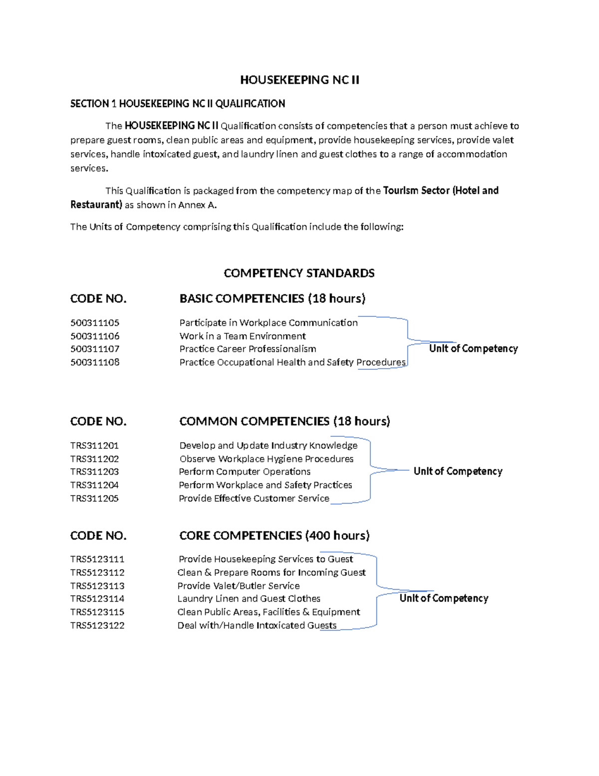 Competency Standards for Housekeeping NC II Qualification Guide - Studocu