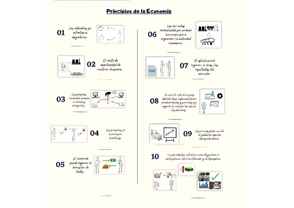 Infografía: Principios de la Economía - Mecanismos y Decisiones - Studocu