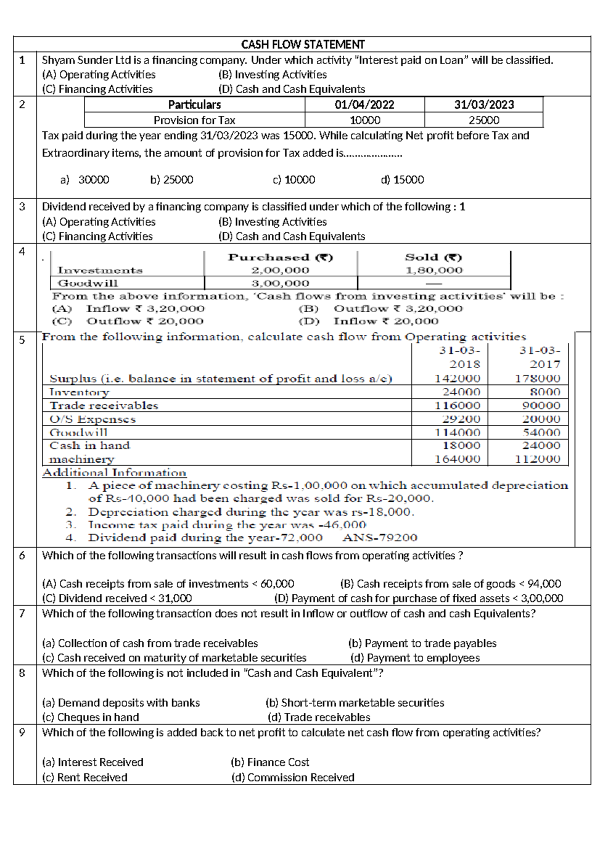 CFS 2024 - Cash Flow Statement Analysis and Calculations - Studocu