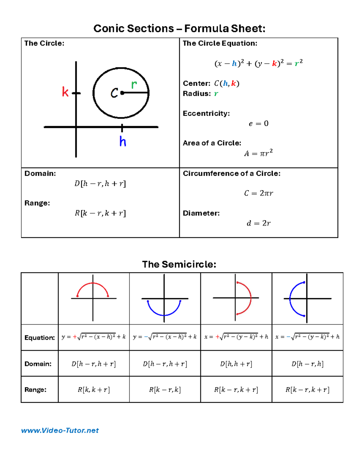 Conic Sections - Formula Sheet - Conic Sections – Formula Sheet: The ...