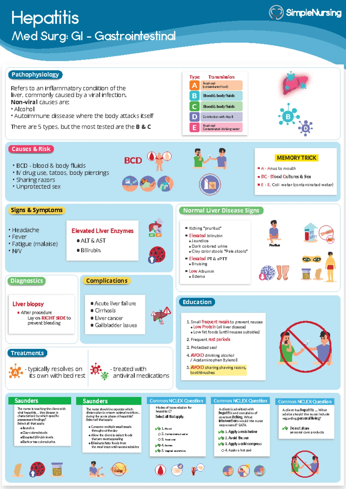 Infection Control Basic Concept - ACTIVE LEARNING TEMPLATES THERAPEUTIC ...