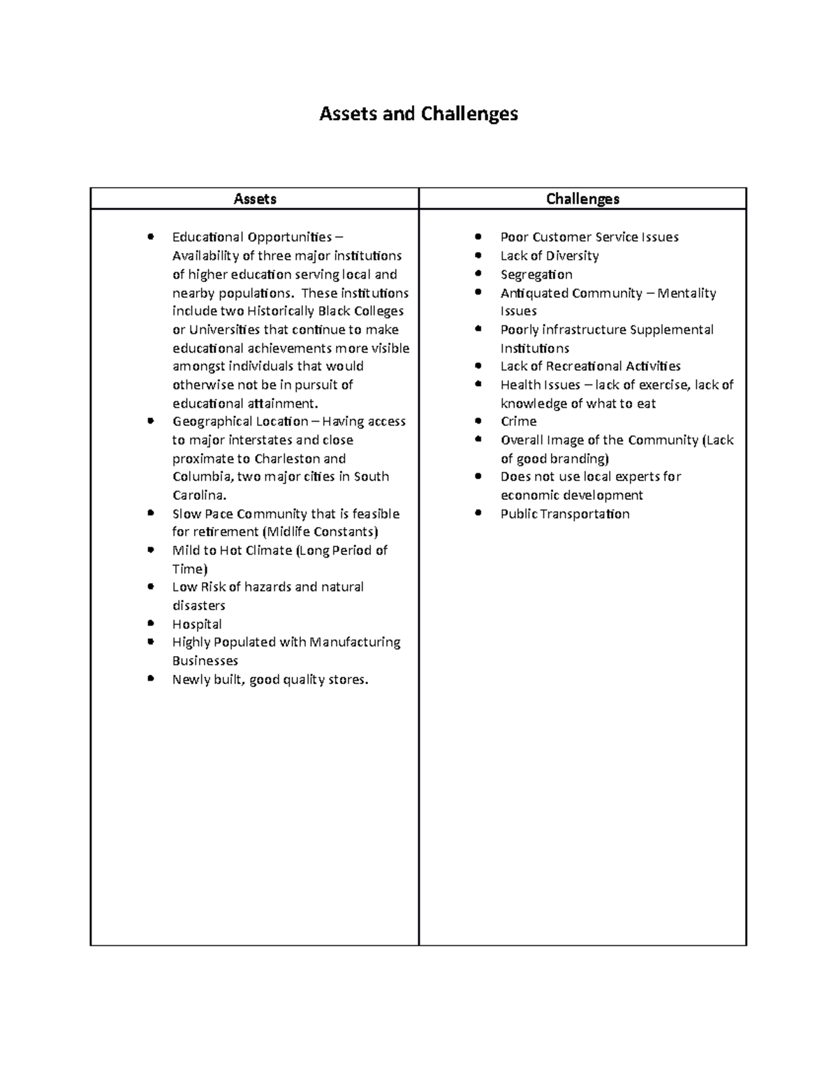 Assets and Challenges - Assignment - Assets and Challenges Assets ...