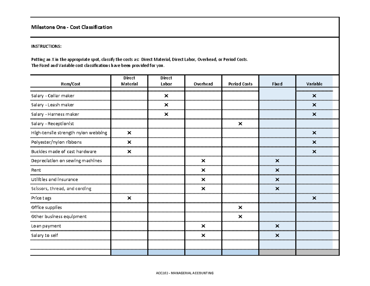 ACC 202 Milestone Complete Workbook: Cost Classifications & Analysis ...