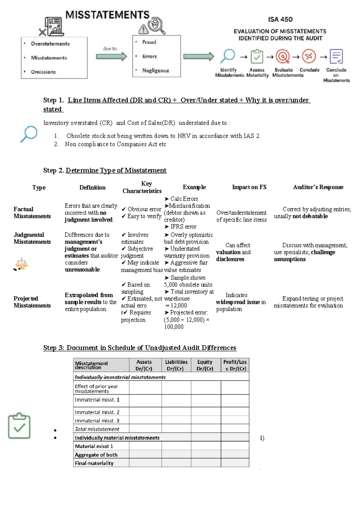 Audit Misstatements Analysis: Impact on Financial Statements - Studocu