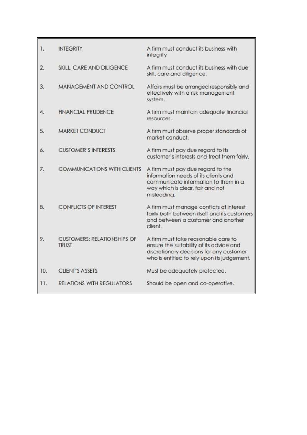 FCA Principles for Business: Integrity, Conduct, and Management - Studocu