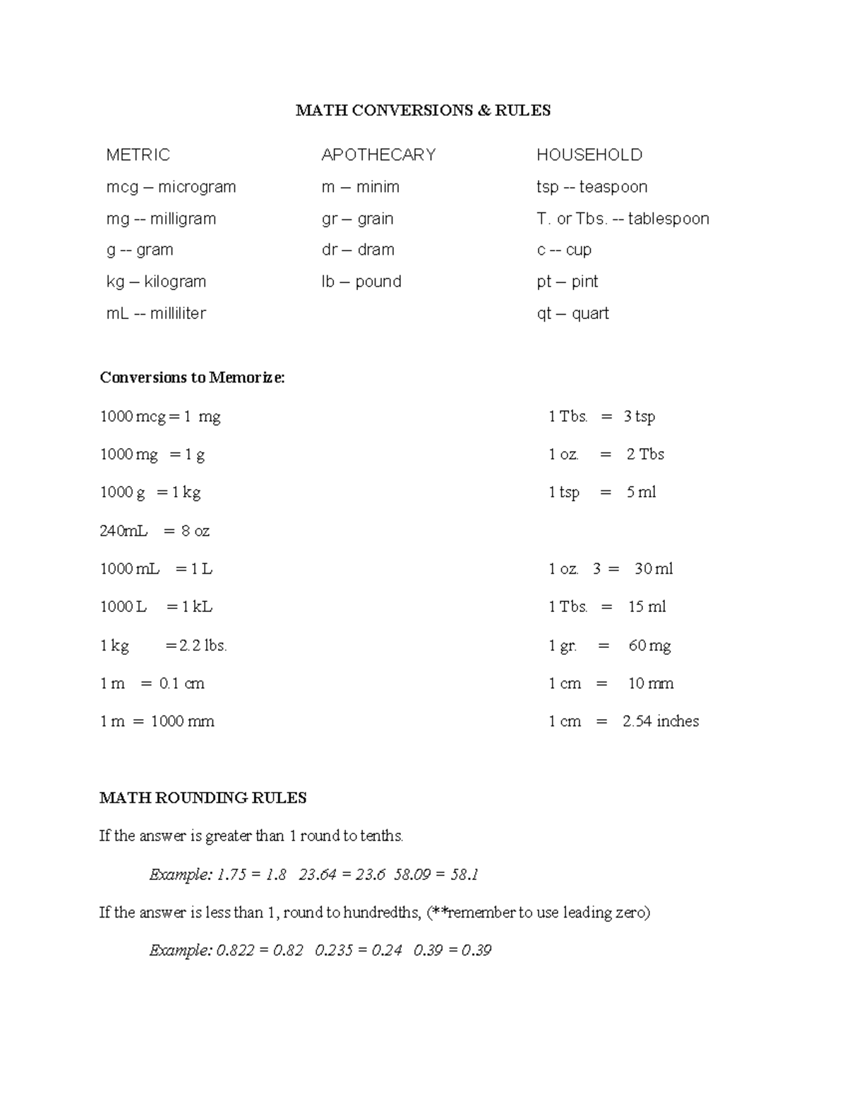 MATH 101: Essential Conversion Rules for Metric, Apothecary, and ...