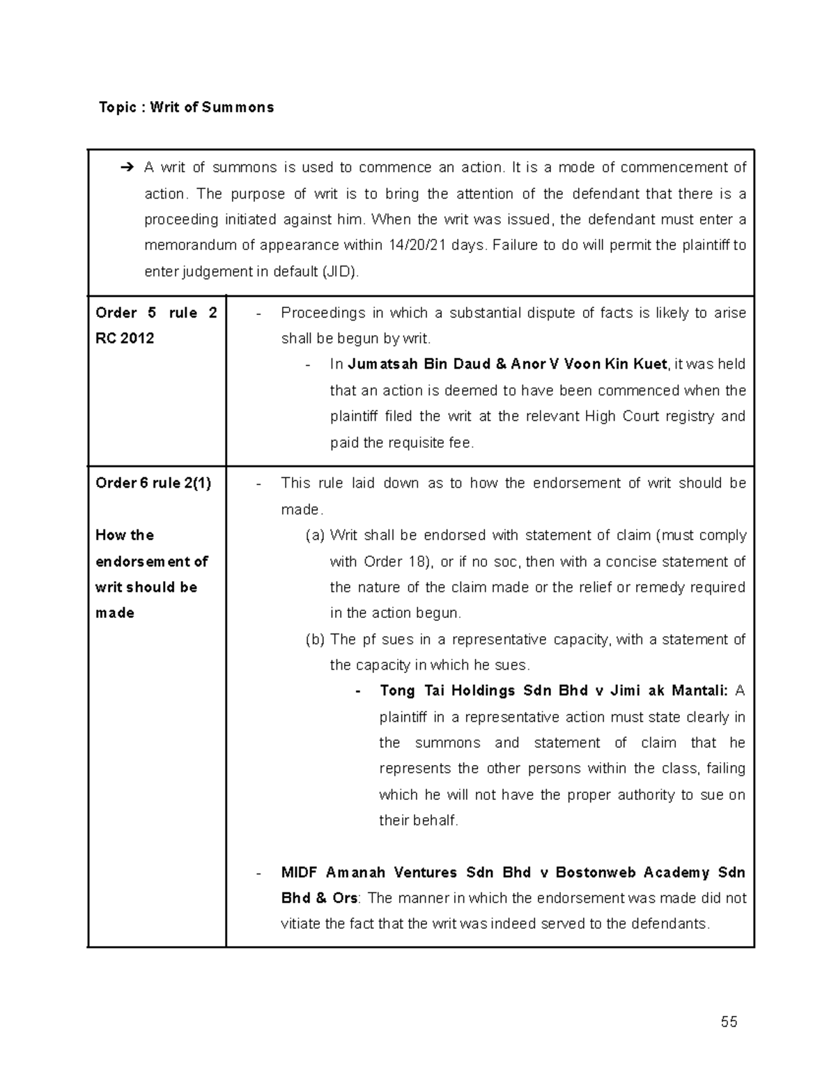 Writ of Summons - Key Insights and Personal Notes on RC 2012 - Studocu