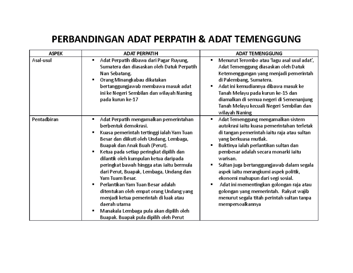 Perbandingan Adat Perpatih & Temenggung: Aspek dan Undang-Undang - Studocu