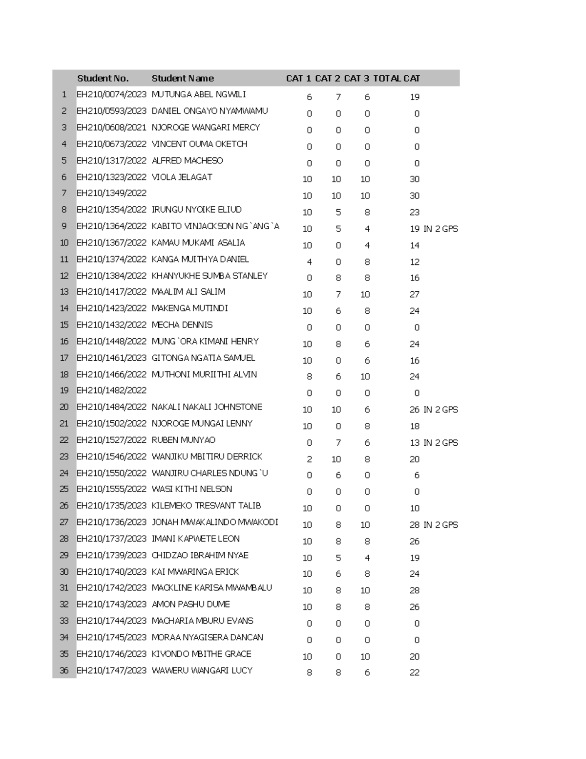 CCS104 January 2024 - Comprehensive Candidate Assessment Records - Studocu