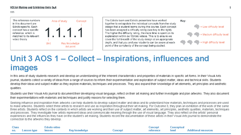 VCE Art Making & Exhibiting Units 1-4: AOS Insights & Reflections - Studocu