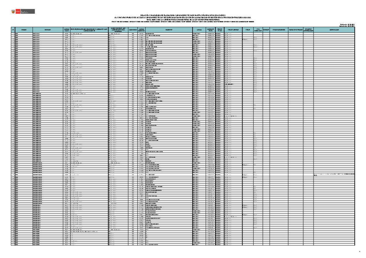Código Modular de Colegios en la Región Piura: Documentación Completa ...