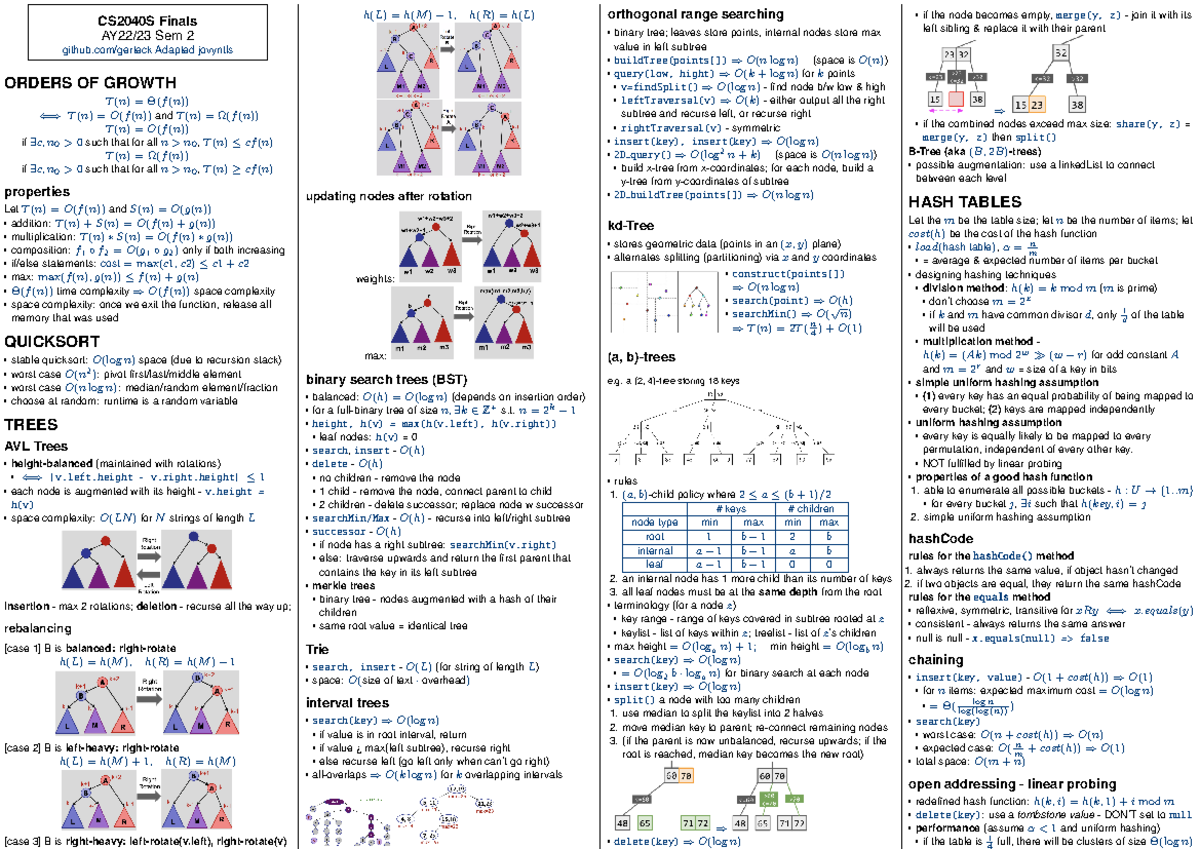 Cs2040s-finals-cheatsheet - CS2040S Finals AY22/23 Sem 2 github/gerteck ... Cs2040s-finals-cheatsheet - CS2040S Finals AY22/23 Sem 2 github/gerteck ...