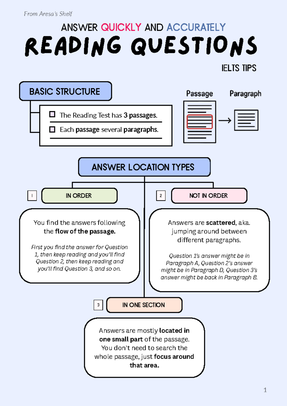 IELTS Academic Reading Tips: Answering Strategies and Techniques - Studocu