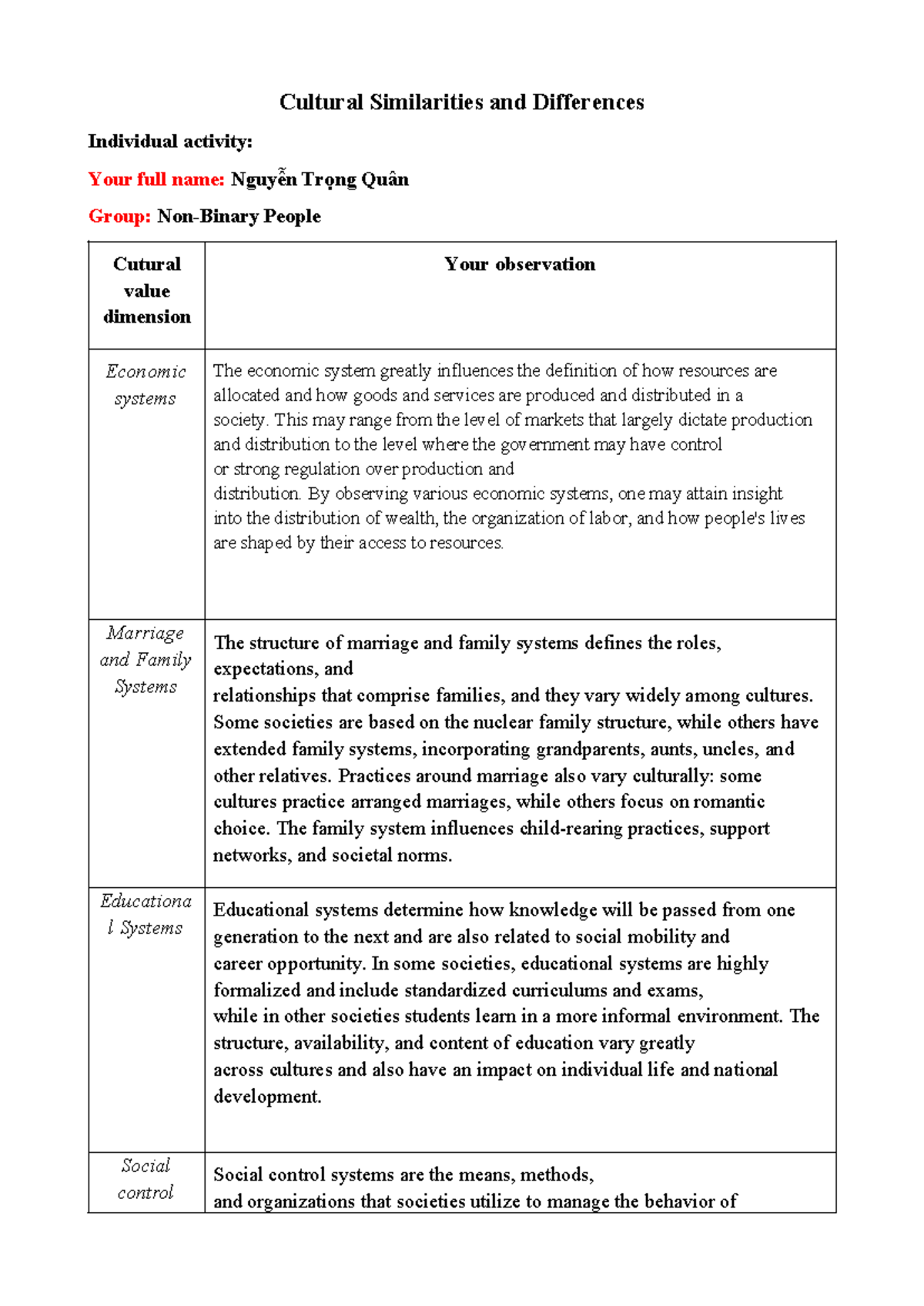 Individual activity W2-Nguyen Trong Quan - Cultural Similarities and ...