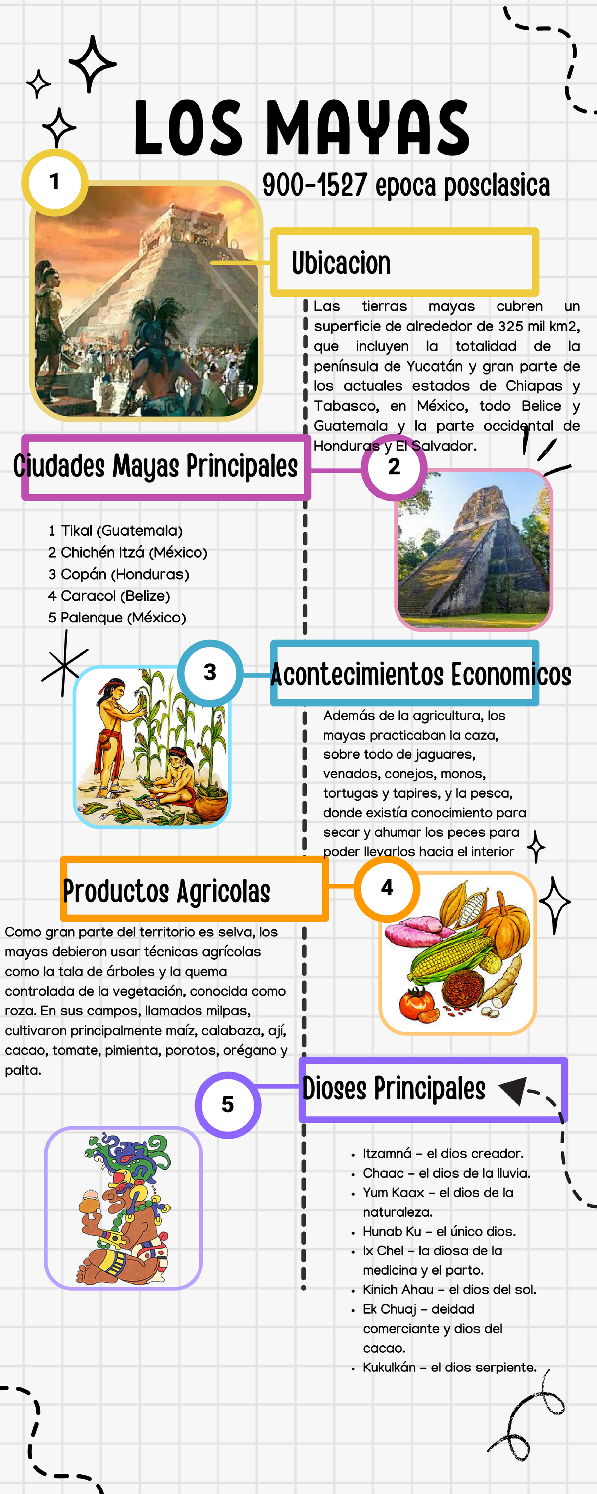 Infografía sobre la Civilización Maya - Studocu