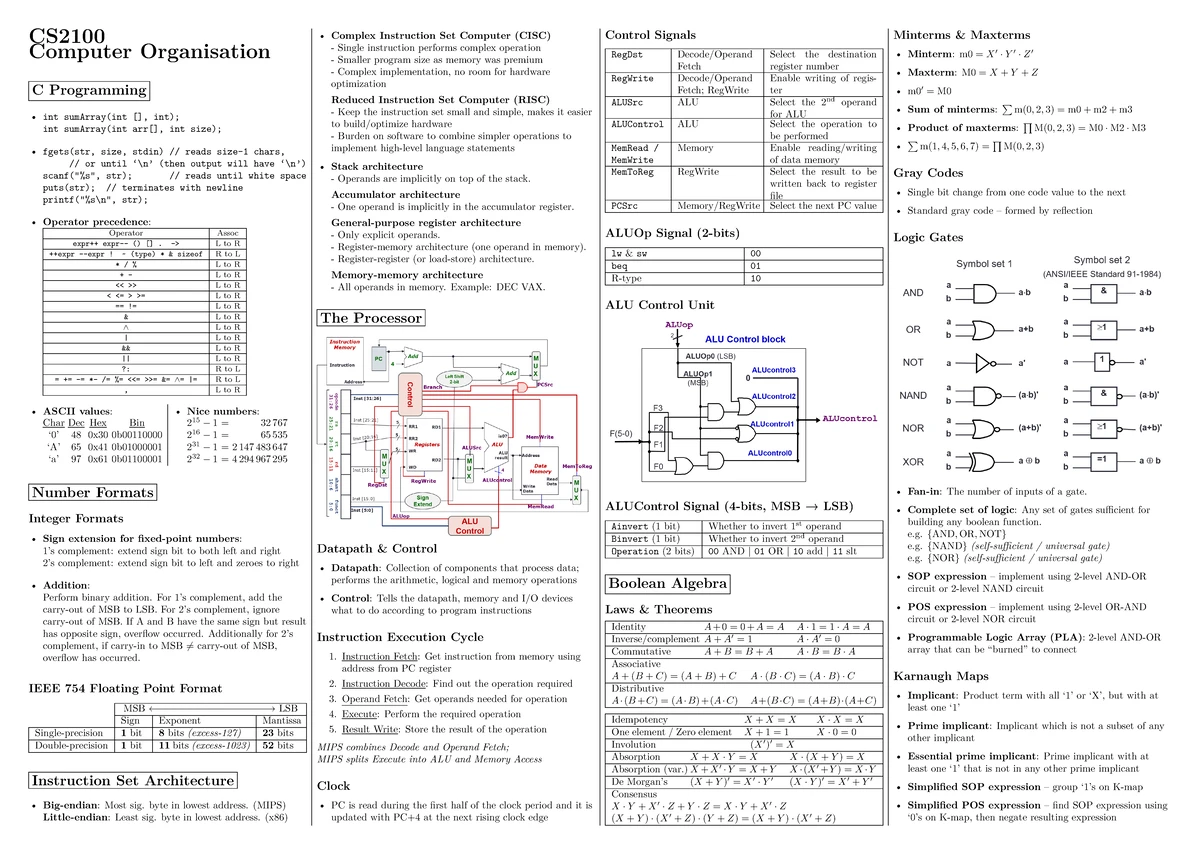 CS2100 Final Cheat Sheet - CS2100 Midterm CheatSheet C Language (2s Complement is used!) ~ is ...