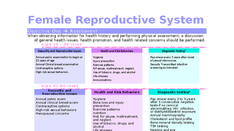 Female Reproductive System Assessment: Health History & Management ...