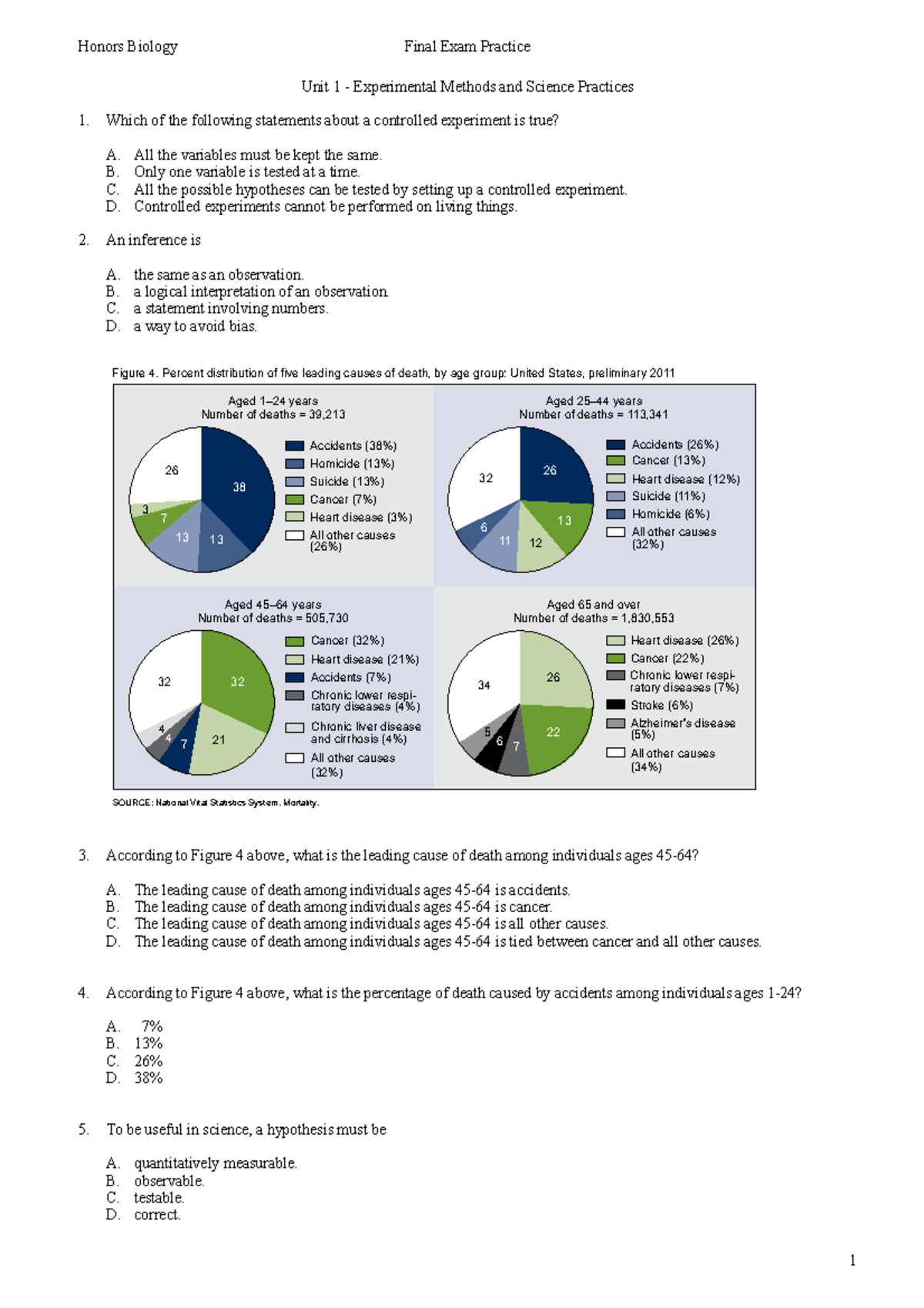 Honors Biology Final Exam Practice Questions (Unit 1-5) - Studocu