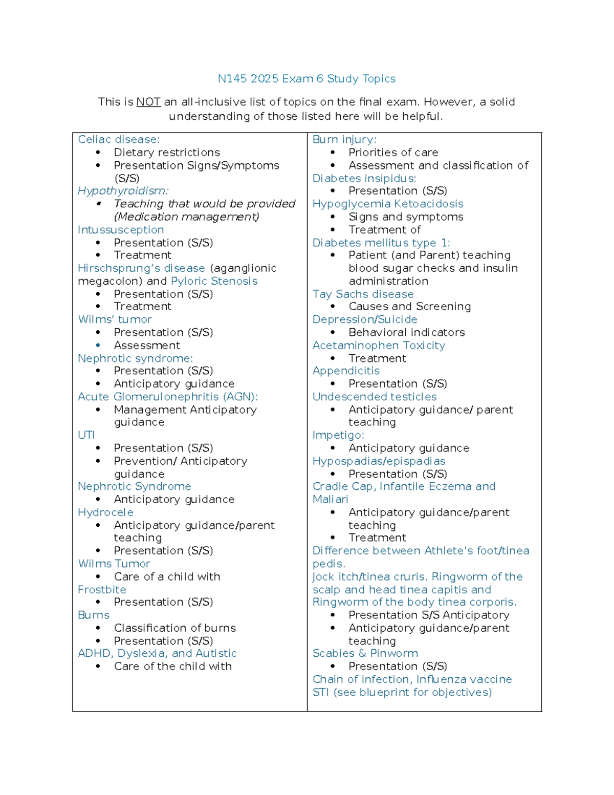 N145 2025 Exam 6 Study Guide: Key Topics & Concepts - Studocu