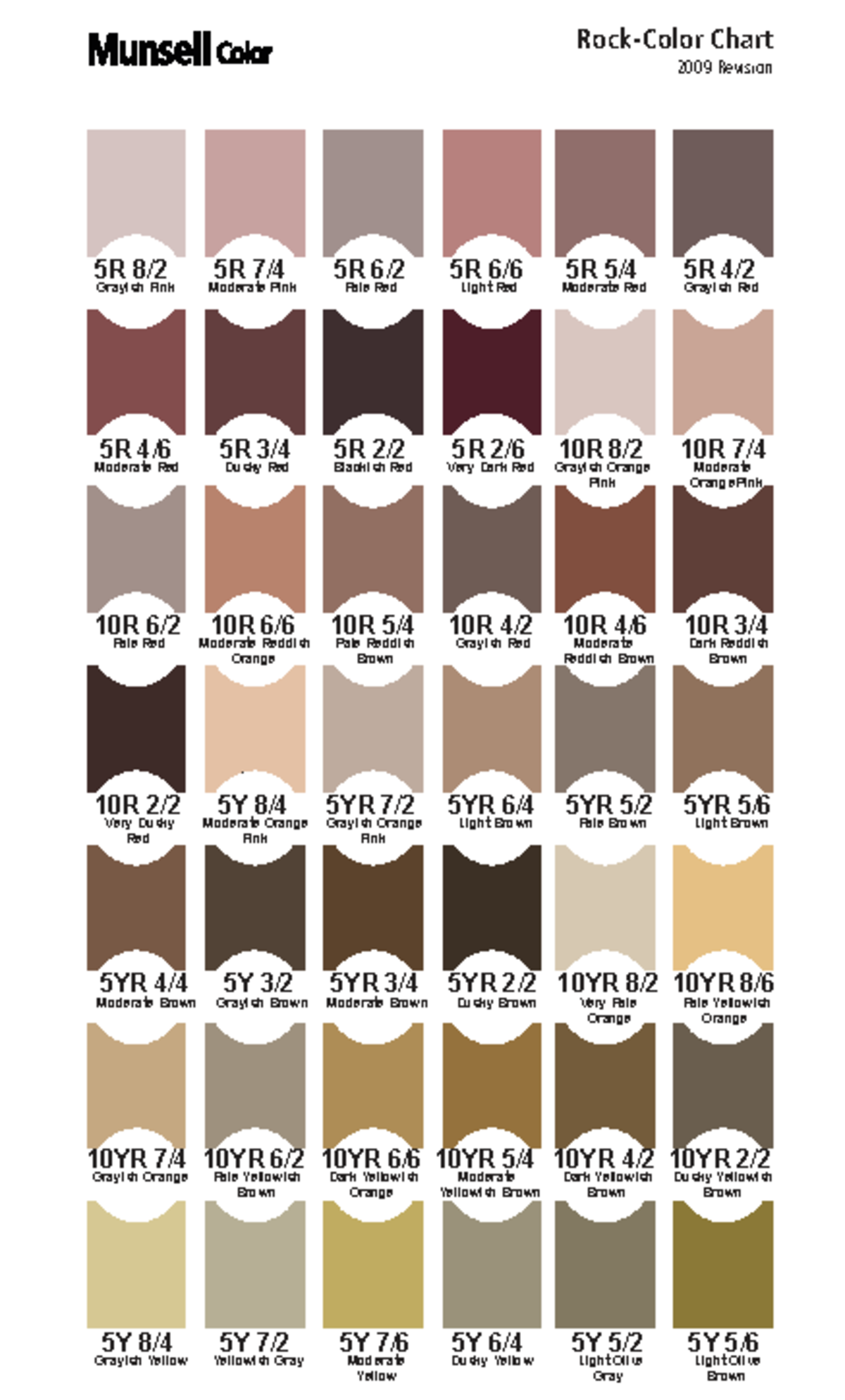 Munsell Rock Color Chart 2009 Revision 5R-5PB - Studocu