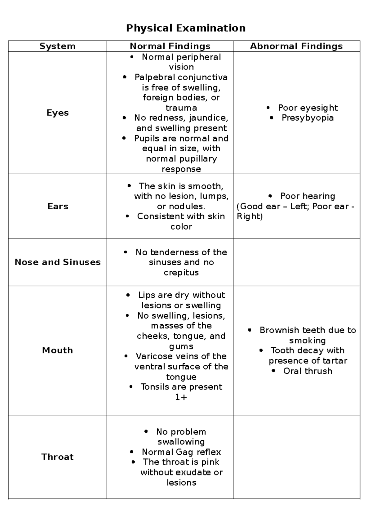 Physical Examination - Normal vs Abnormal Findings Overview - Studocu