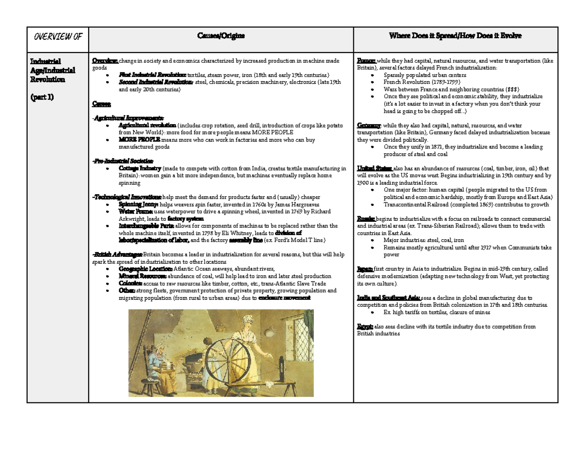 WHAP Unit 5b: Overview of the Industrial Revolution (Parts 1 & 2) - Studocu