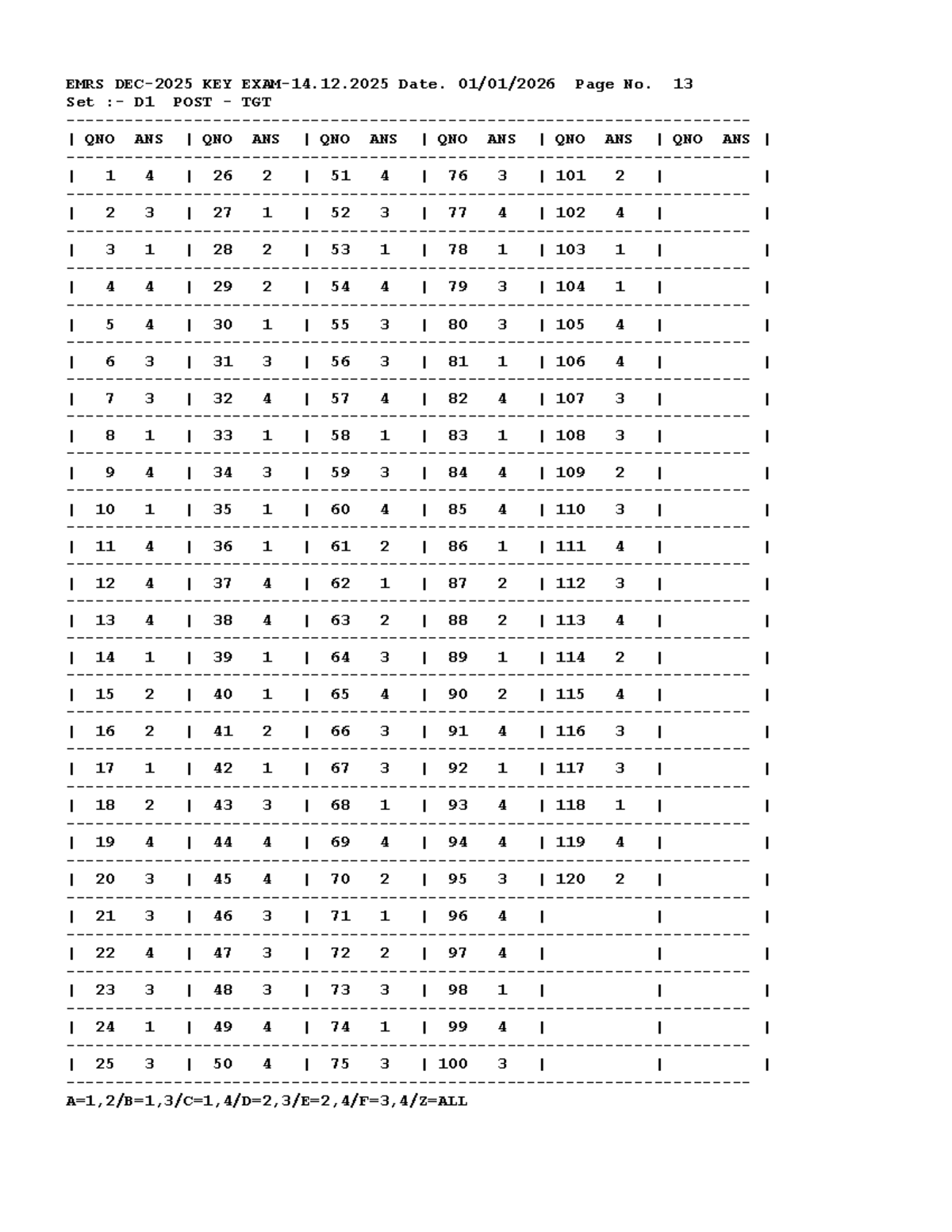 EMRS DEC-2025 TGT KEY EXAM ANSWERS SETS D1-H4 - Studocu