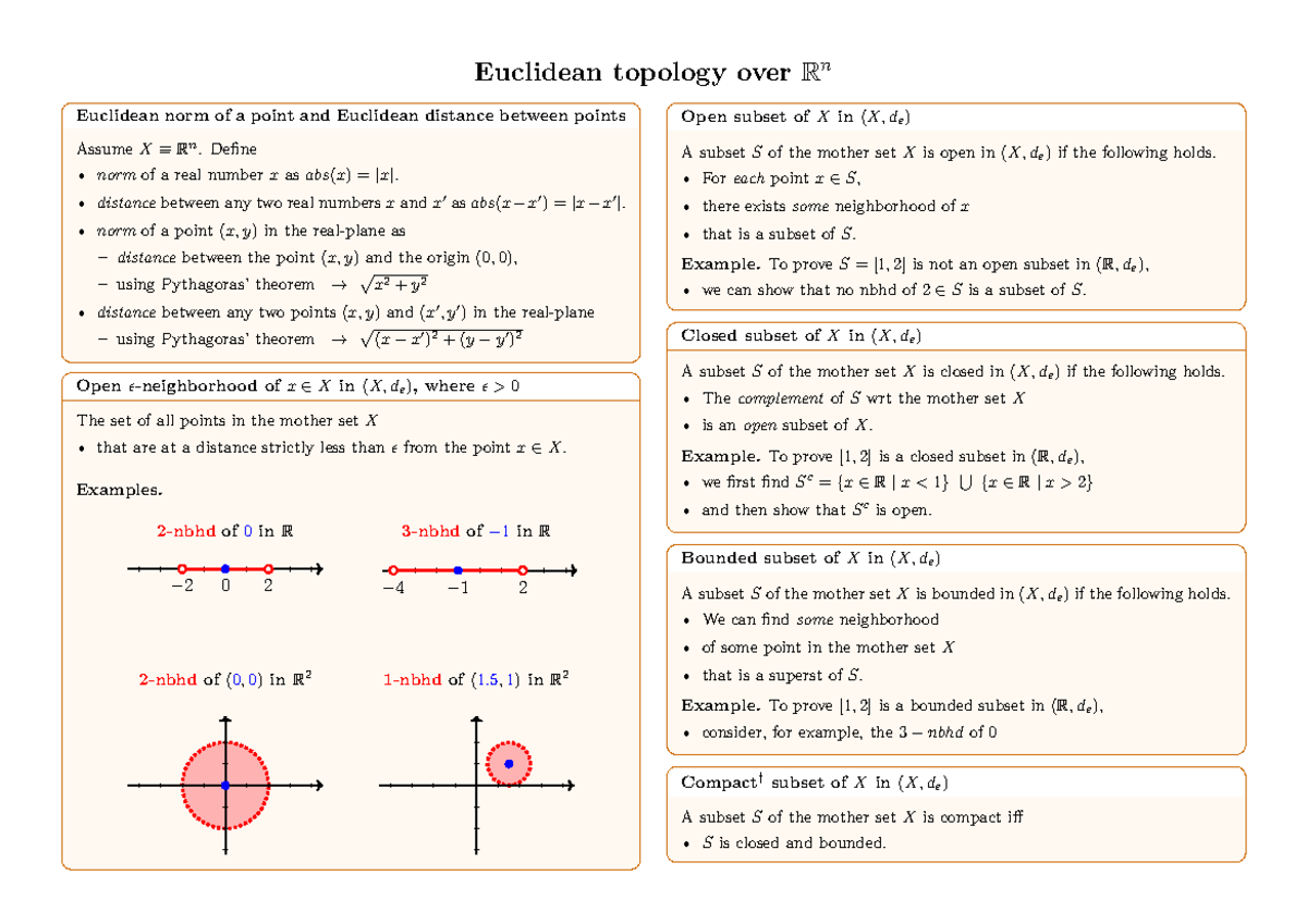 Euclidean Topology and Its Properties: Summary of Concepts and Examples ...