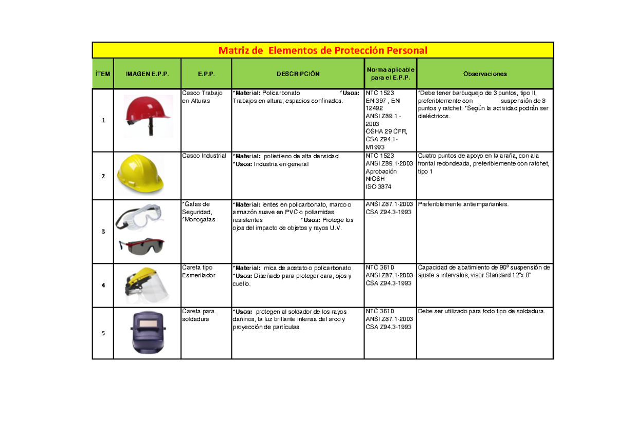 Matriz de Elementos de Protección Personal (E.P.P.) y Normas Aplicables - Studocu