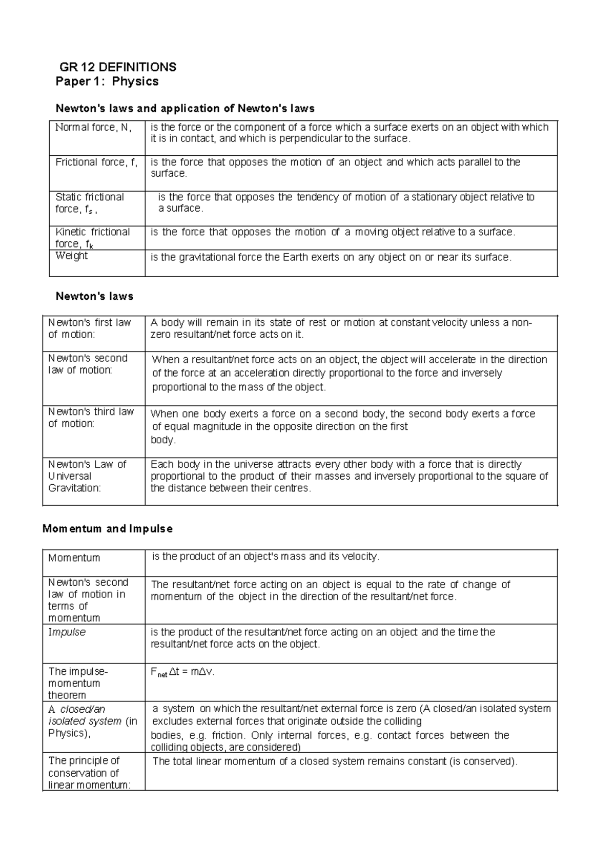 GR 12 PHYSICAL SCIENCES DEFINITIONS: Laws & Concepts Overview - Studocu