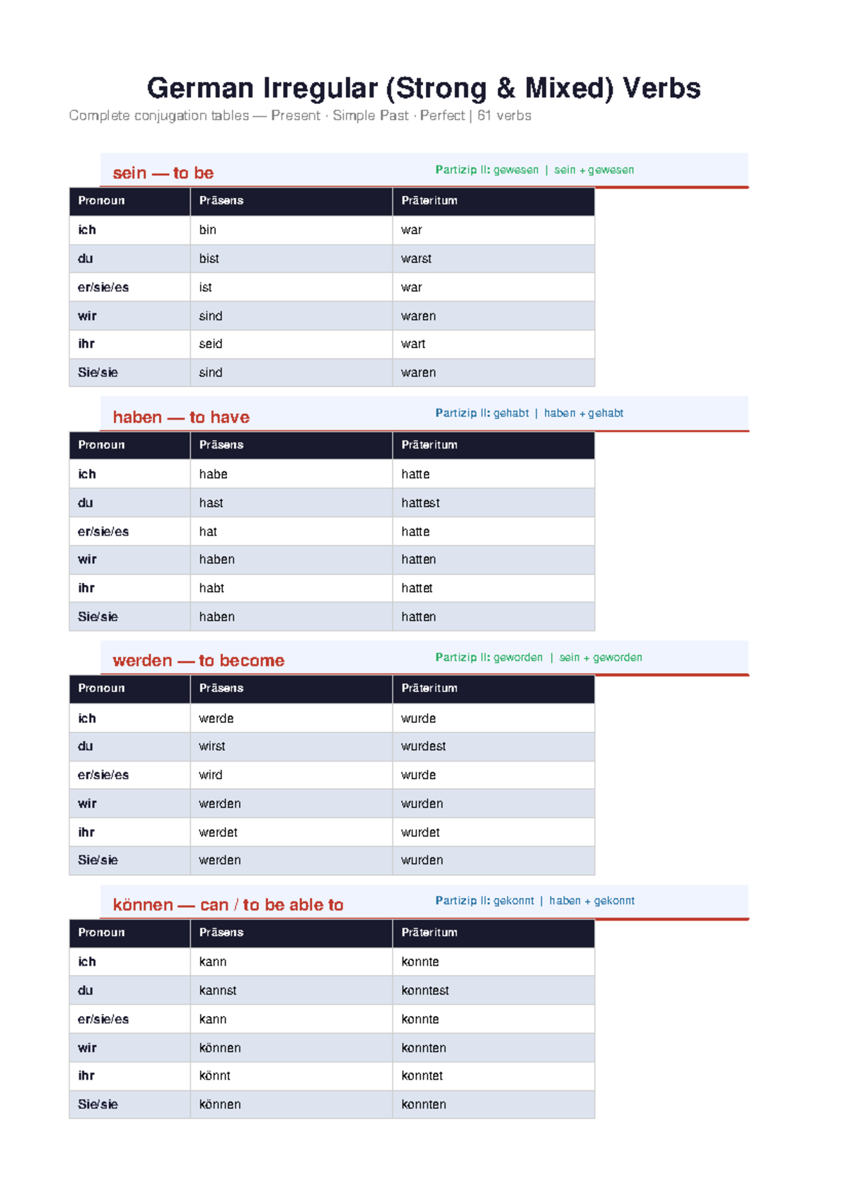 German Irregular Verbs Conjugation Tables (Present & Past) - Studocu