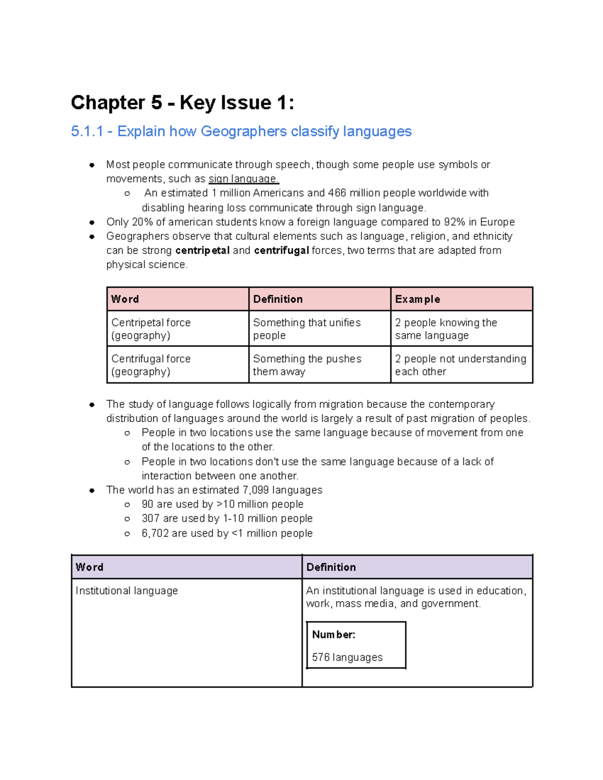 AP Hu G Chapter 5 Language Classification and Diffusion Notes - Studocu