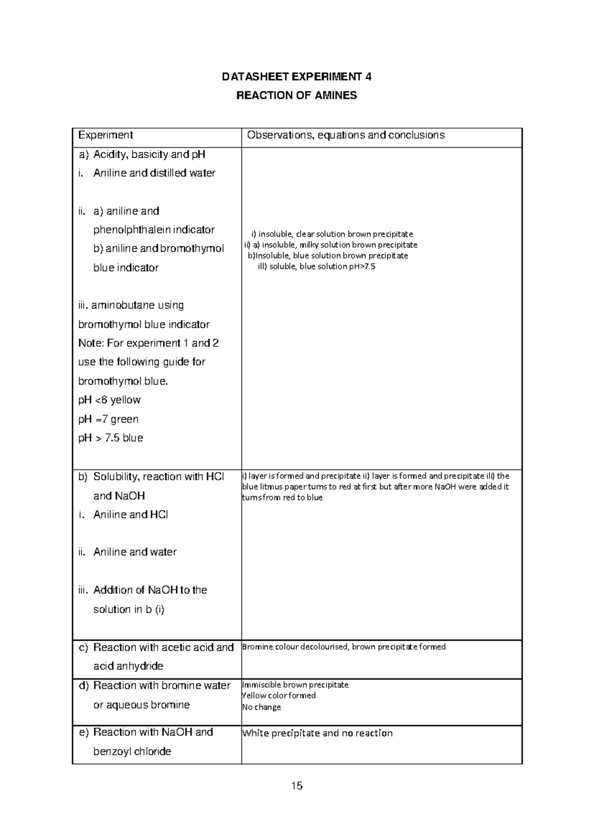 CHM301 20 LAB20 Manual: Experiment 4 - Reaction of Amines - Studocu