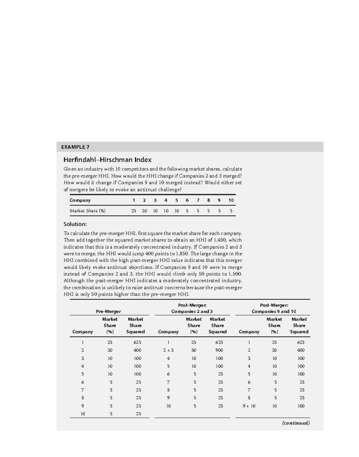 HHI Calculation and Antitrust Implications - FIN 101 - Studocu
