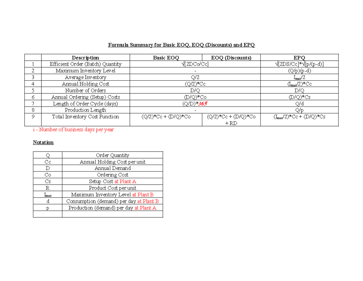 Formula Summary for Basic EOQ, EOQ (Discounts) & EPQ - Studocu