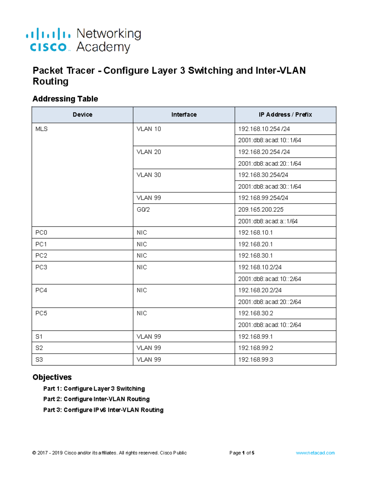 438 Packet Tracer Configure Layer 3 Switching And Inter Vlan