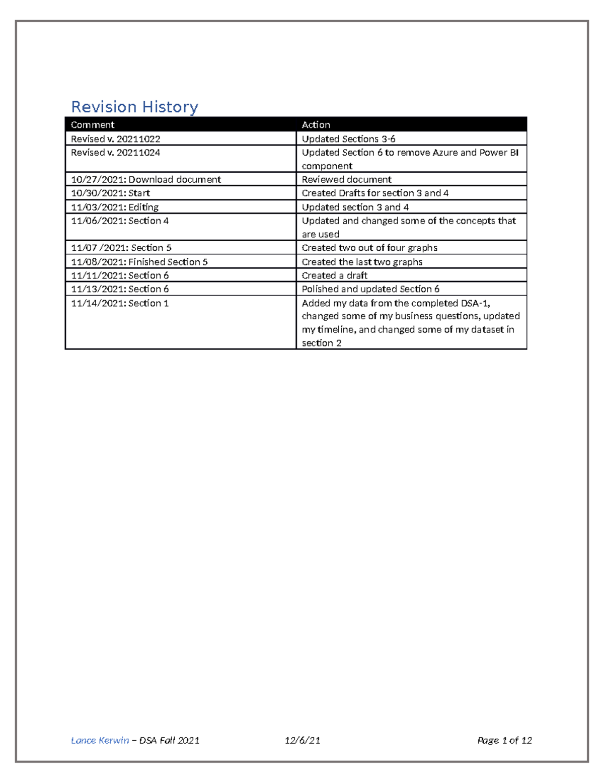 DSA 2 Example: Data Visualization and Analysis Assignment Overview ...