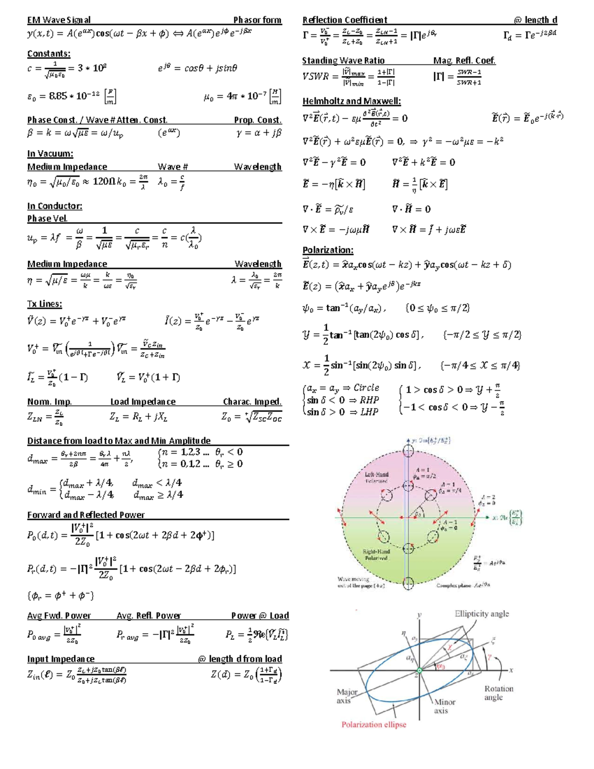 ECE 340 Final Exam Formula Sheet on EM Wave Signals - Studocu