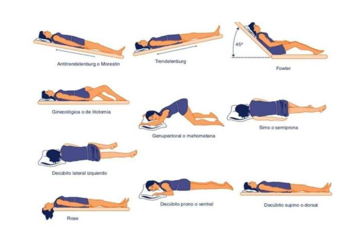 Posiciones - Enfermeria - 45' Antitrendelenburg o Morestin ...