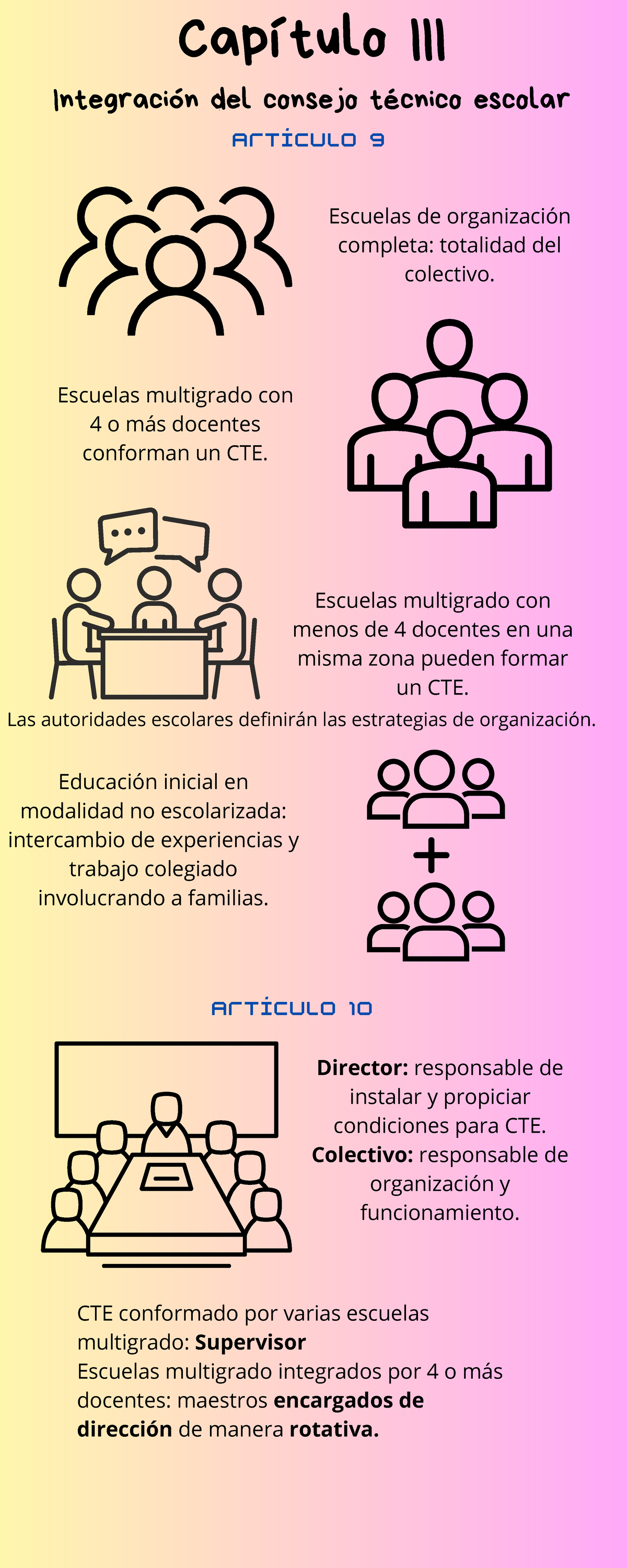 Capítulo III: Integración del Consejo Técnico Escolar en Educación - Studocu