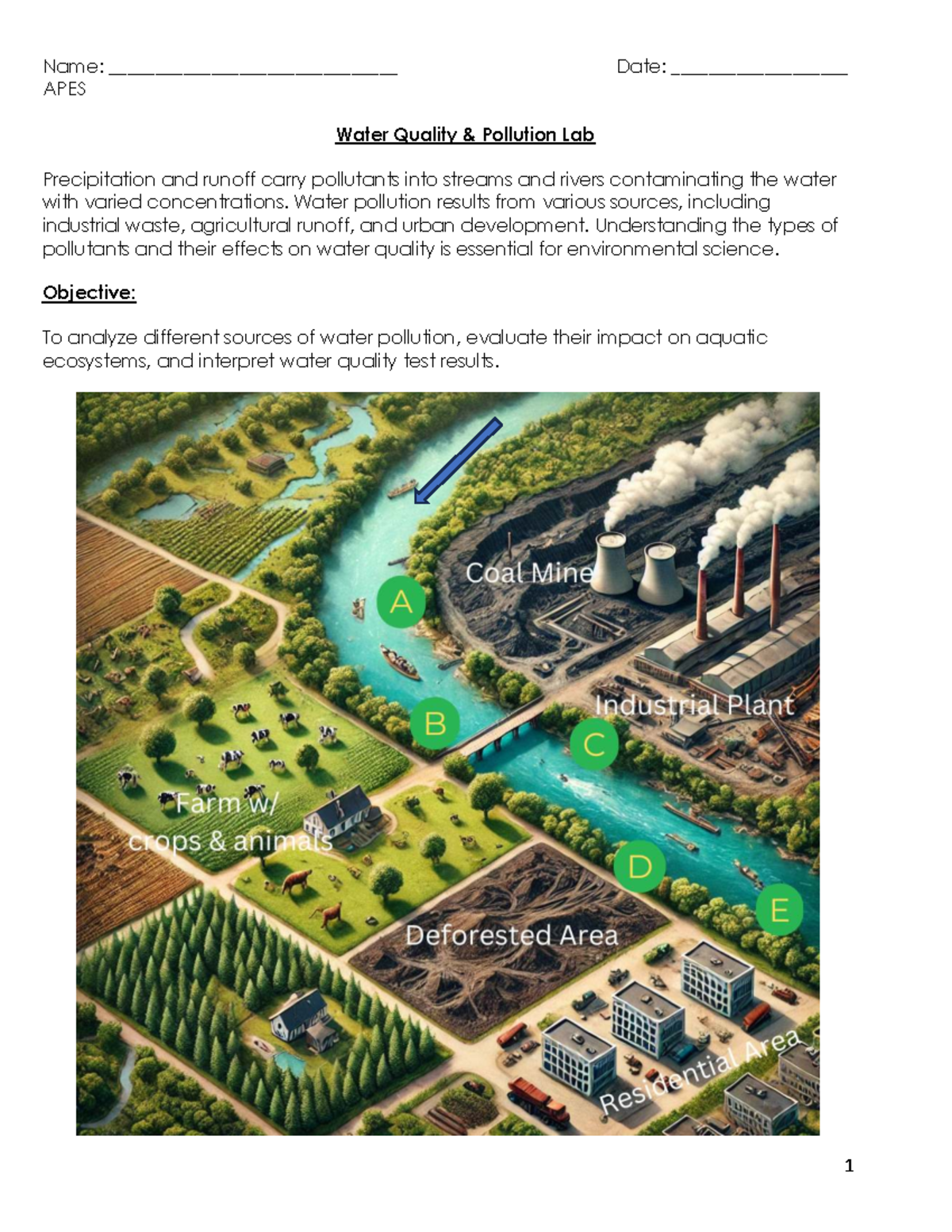 APES Lab 2025: Water Quality & Pollution Analysis and Findings - Studocu