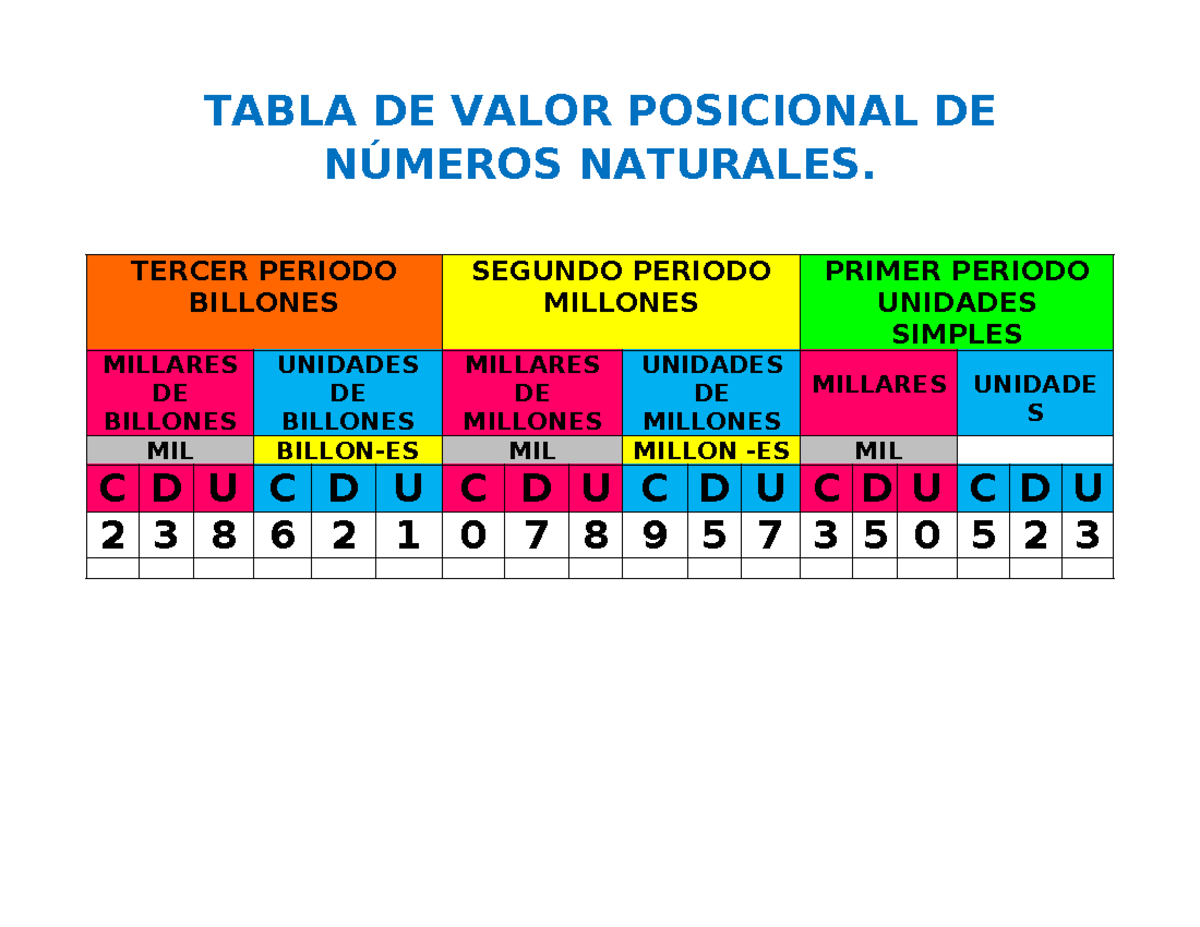 Tabla DE Valor Posicional DE - Matemáticas - TABLA DE VALOR POSICIONAL ...