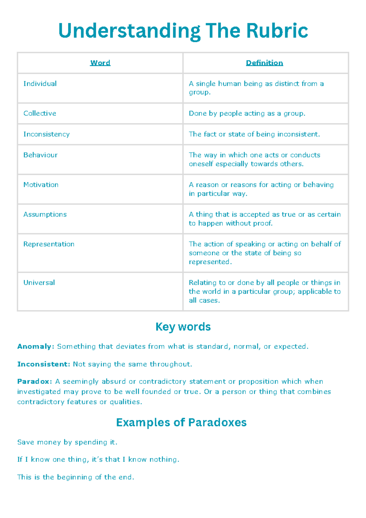 Understanding The Rubric: Key Terms & Definitions - Studocu