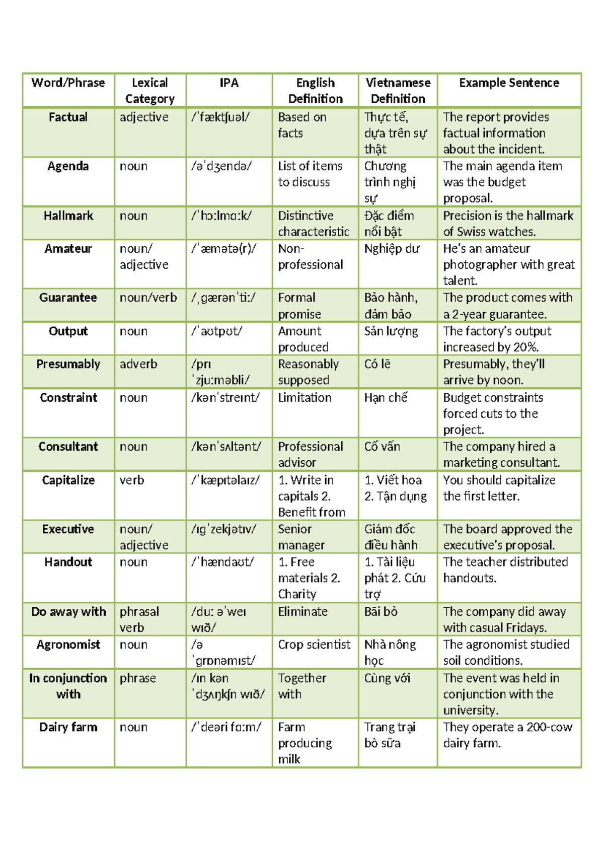 Vocab 12 - English Lexical Categories and Definitions - Studocu