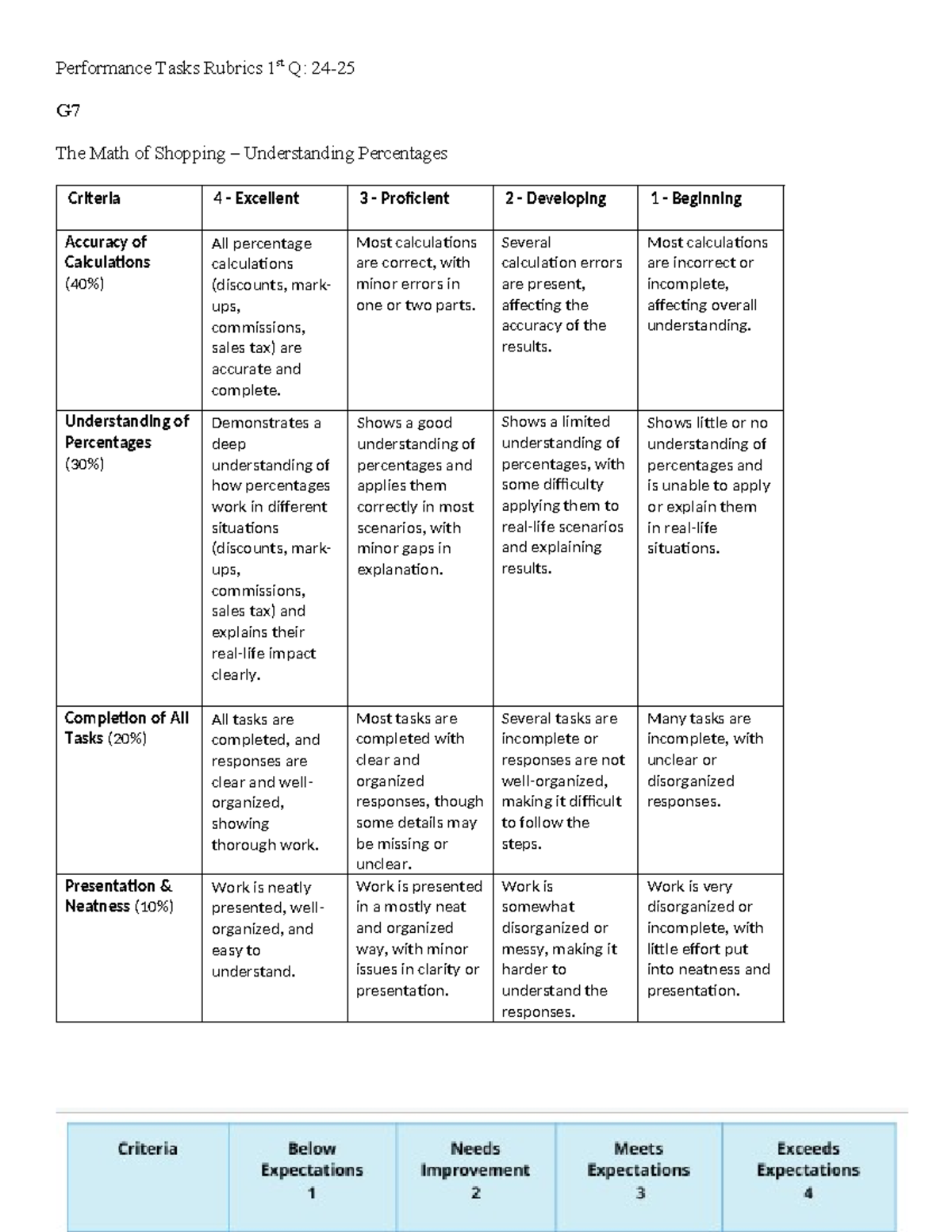 Performance Tasks Rubrics: G7 1st Q on Understanding Percentages - Studocu