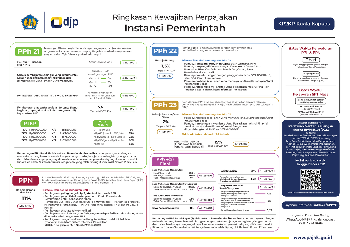 Ringkasan Kewajiban Perpajakan Instansi Pemerintah 59/PMK.03/2022 - Studocu