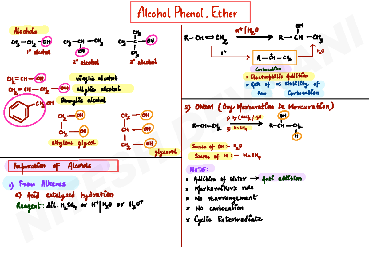 Alcohols, Phenols, and Ethers: Key Concepts and Reactions (CHEM 101 ...