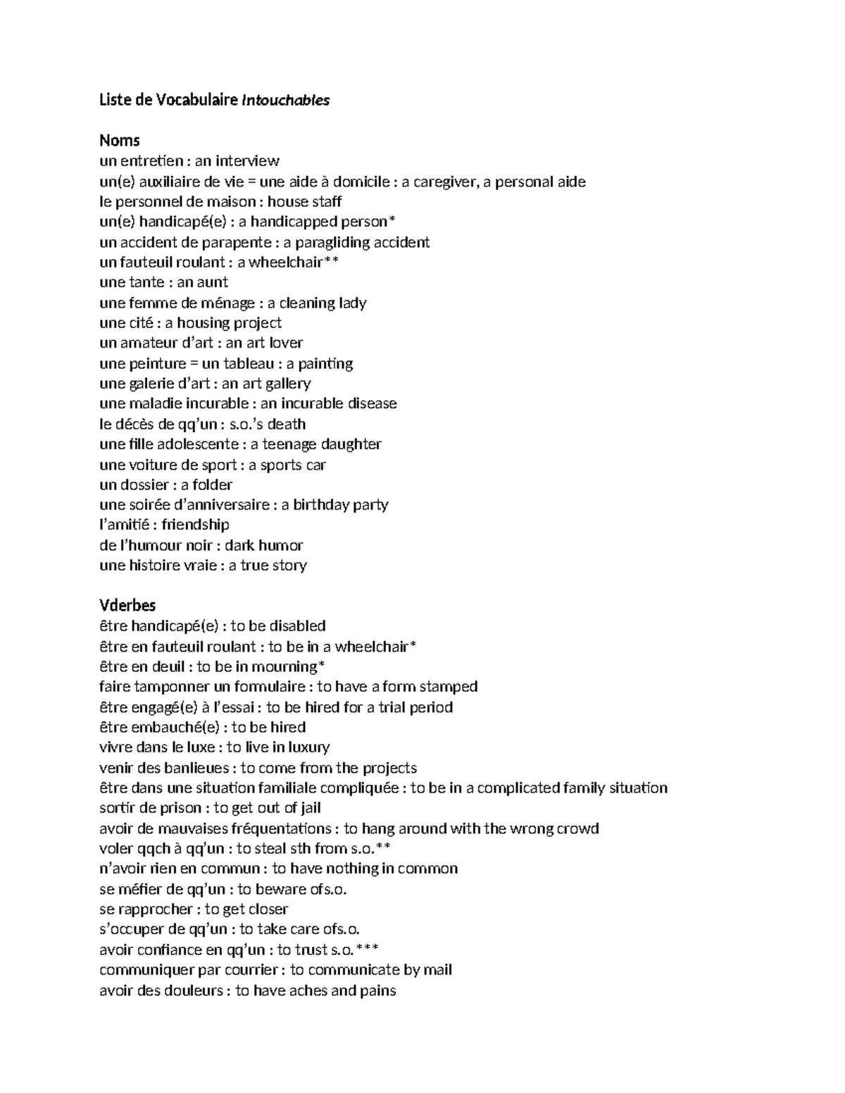 Vocabulaire Essentiel pour le Film "Intouchables" (Cours de Français ...